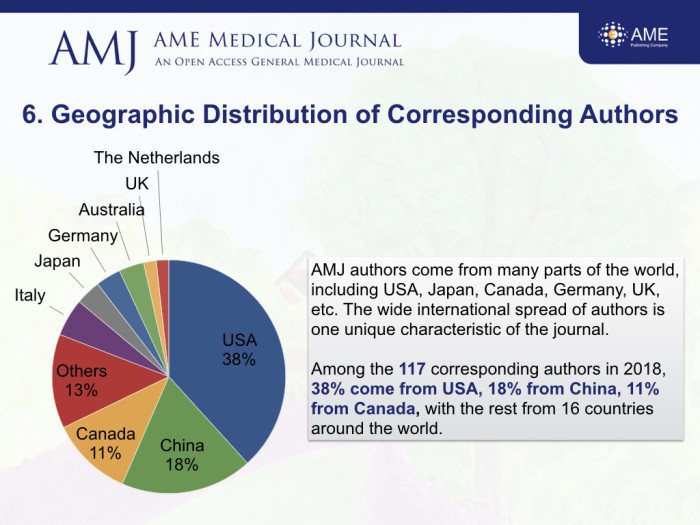 2018 Annual Report of AMJ - AME Medical Journal