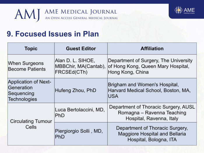 2018 Annual Report of AMJ - AME Medical Journal